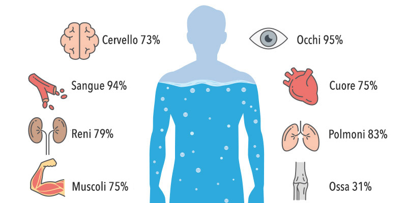 Residuo fisso acqua, che cos'è e l'impatto sulla salute